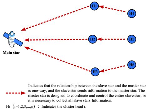 Master And Slave Cylinder Relationship At Bradley Briseno Blog