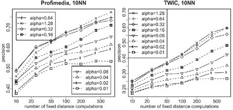Figure 2 1 From Multi Model Approach For Effective Multimedia Exploration Semantic Scholar