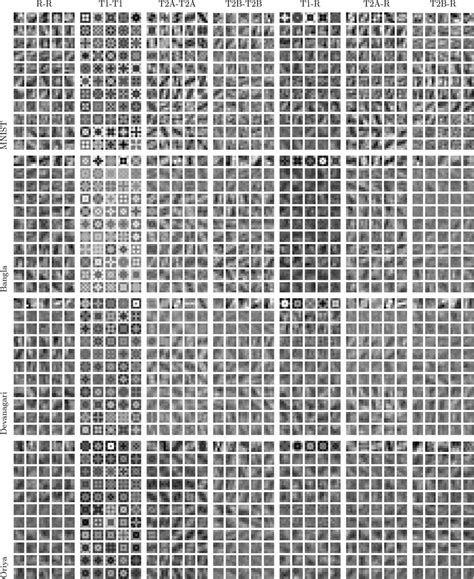 Learned Filters For Each Condition And Each Dataset In Each Block The