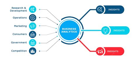 Business Analytics Courses Online And Training Syllabus And Fees Upgrad