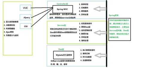 底层框架简介 Naive Admin 开箱即用中台台框架