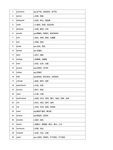 基础单词 乱序xlsx Pdf