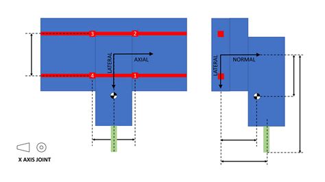 CNC Router Bearing Sizing Burks Builds