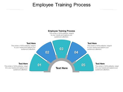 Employee Training Process Ppt Powerpoint Presentation Pictures Graphic