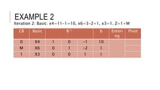 Operation Research The Revised Simplex Method PPTX