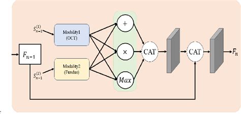 figure 3 from a classification model for glaucoma grading using multi