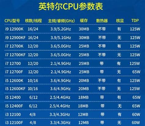 如何在linux系统中查看intel Core I3、i5、amd等cpu品牌信息及详细参数 Linux命令大全手册