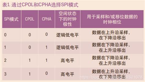 软件模拟spi的注意事项 wdliming 博客园