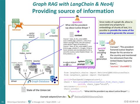 Neo4j Graph DB LLM Graphs GenAI Introduction Cheatsheet With