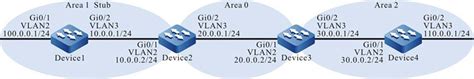 Configure An OSPF Totally Stub Area