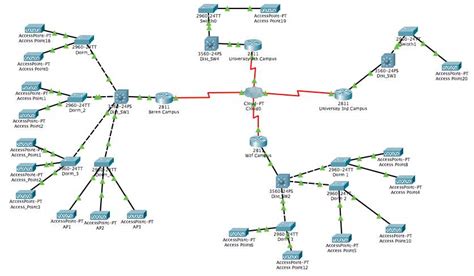 Evaluation Of WLAN Design Project UKEssays Com