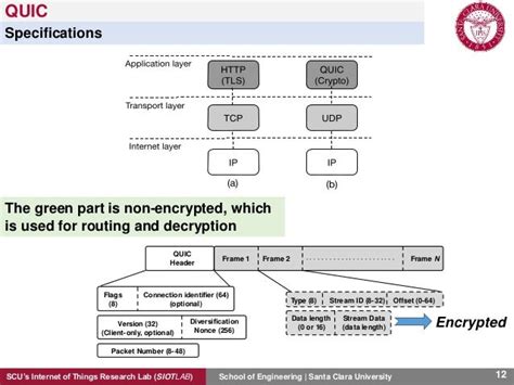 implementation ans analysis of quic for mqtt