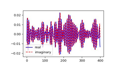 Scipy Fft Ifft SciPy V1 11 1 Manual