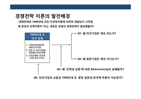 경쟁우위 경쟁전략의 이해 사례분석 경제경영