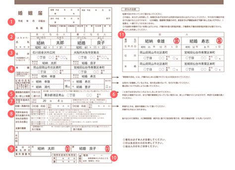 3分でわかる！「婚姻届」完全マニュアル〜必要書類や注意点、手続き方法まで〜