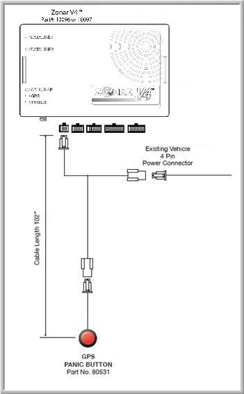 Panic Button Information Zonar Systems Support