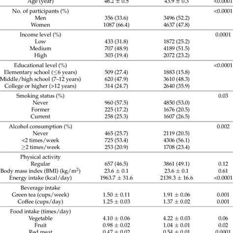 Fourier Transform Infrared Spectroscopy Spectrum Of Caffeine Sample Download Scientific Diagram