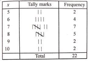 Statistics Class RS Aggarwal ICSE Goyal Brothers Prakashan ICSEHELP