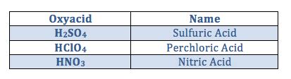 Oxidizing Agent Definition Applications Examples Lesson Study Com