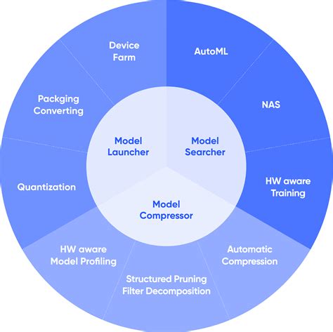 NVIDIA Jetson Nota AI