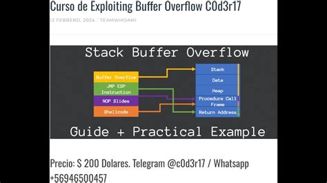 Curso De Exploiting Buffer Overflow C0d3r17 Youtube
