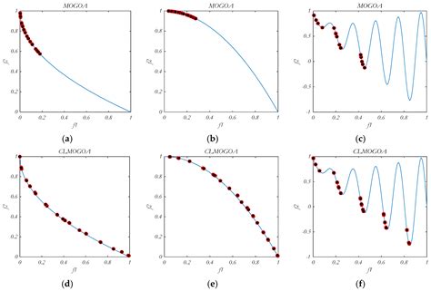 Multi Objective Parameter Optimization Of Rotary Screen Coating Process For Structural Plates In