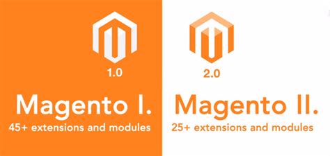Magento Online Tutorials For Beginners And Advanced Users Creativeminds