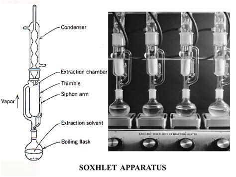 Methods Of Extraction Pharmacognosy Types Of Extraction For Herbal
