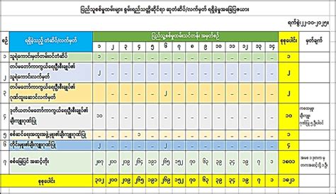 နိုင်ငံ့သားကောင်း ပြည်သူ့စစ်မှုထမ်းများ စွမ်းဆောင်ချက် Pct News Homepage