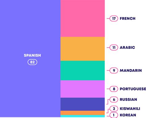 Graph Language2x Rightscon Summit Series