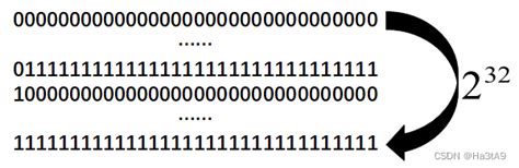 简明c语言 C语言概述p4：define定义常量和宏指针结构体定义宏常量 Csdn博客