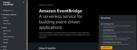 Aws Amazon Eventbridge Geeksforgeeks