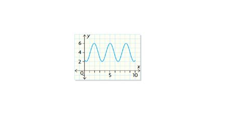 Solved Determine the equation of sine function 𝑦 𝑎 Chegg com