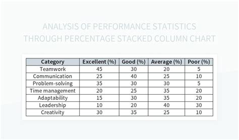 Analysis Of Performance Statistics Through Percentage Stacked Column Chart Excel Template And