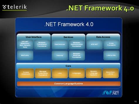 Net Framework Overview