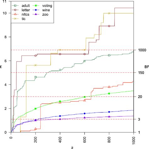Learning All Credible Bayesian Network Structures For Model Averaging