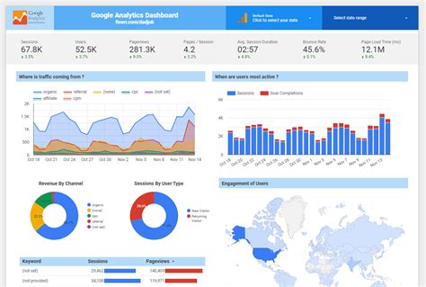 10 Must Have Seo Dashboard Data Studio Templates For