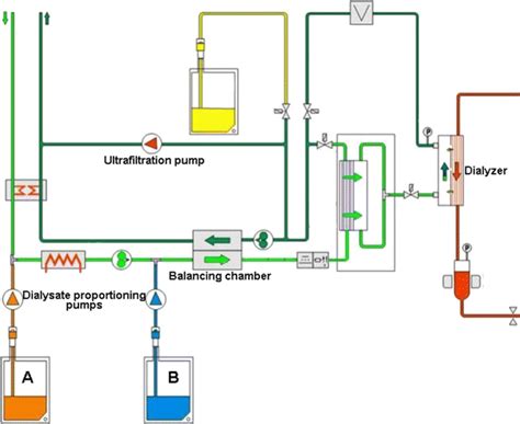 Hemodialysis Machine Diagram