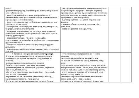 Індивідуальний освітній план на дитину з ООП Інші методичні матеріали Педагогіка