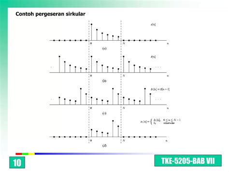 Bab Vii Discrete Fourier Transform Ppt