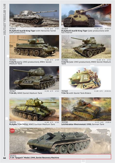 The Modelling News ICM Models New Existing Kits Of In Their New Catalogue