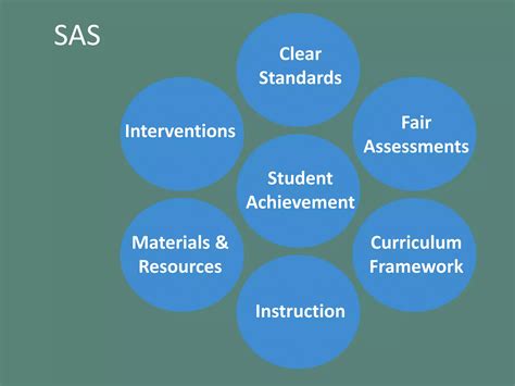 sas presentation pptx