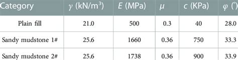 Mechanical Parameters Of Geotechnical Materials Download Scientific Diagram