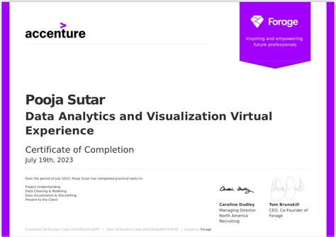 Pooja Sutar On Linkedin Dataanalytics Datavisualization