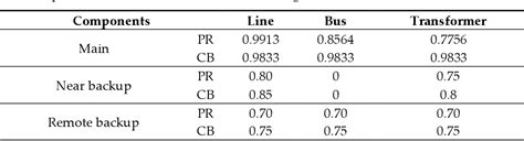 Table 1 From Improved Temporal Fuzzy Reasoning Spiking Neural P Systems For Power System Fault