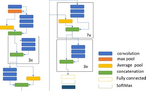 Figure 1 From Comparing Solo Versus Ensemble Convolutional Neural