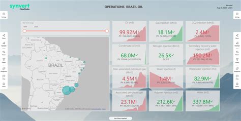Embed Public Power Bi Reports Into Your Web Applications Clearpeaks