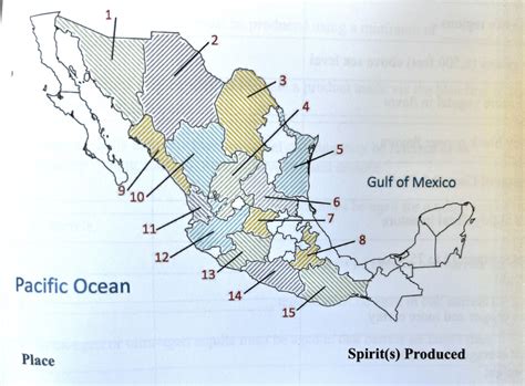CSS Chapter 8 Tequila Diagram Quizlet