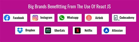 React JS Benefits Reasons To Choose It For Your Project