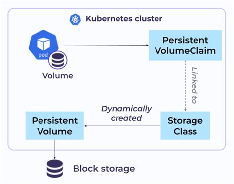 Stateful Apps In Kubernetes From History And Fundamentals To Operators Palark Blog